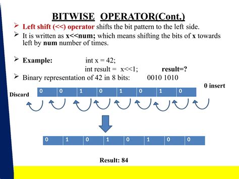 Operators In C Programming Languagepptx Operators In C Programming Languagepptx