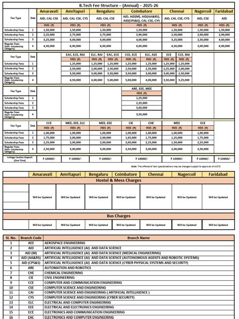 Btech Fee Structure 2025 26 Pdf Engineering Artificial Intelligence