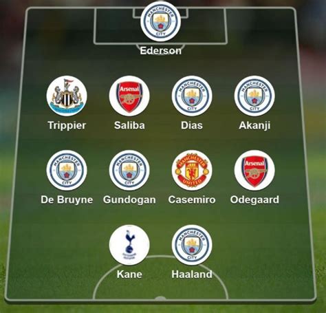 Bbc 선정 Pl Best11  Mlbpark