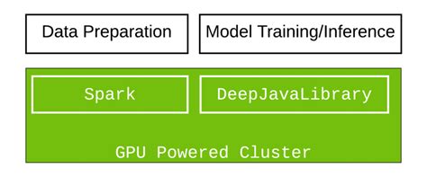 Accelerating XGBoost On GPU Clusters With Dask NVIDIA Technical Blog