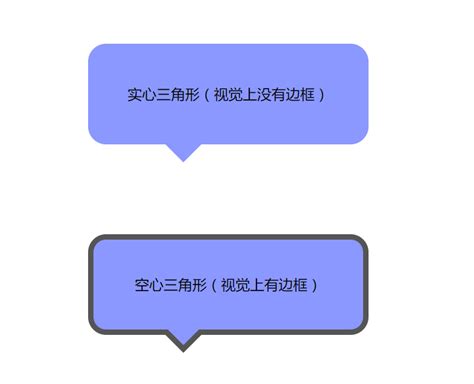 Css实现空心三角指示箭头 Csdn博客