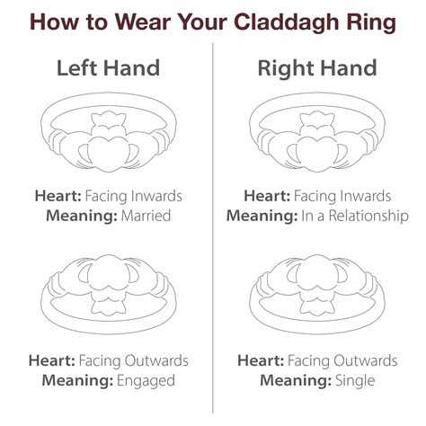Ways Of Wearing A Claddagh Ring And Meaning Content
