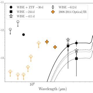 R Band Template Light Curve Of ZTF SLRN 2020 Normalized To The Peak Download Scientific