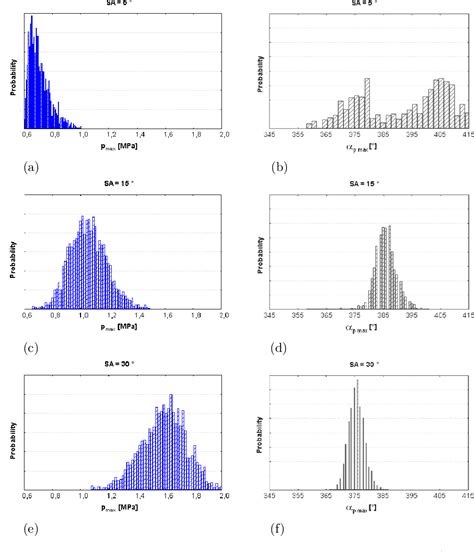 Figure 1 From Combustion Process In A Spark Ignition Engine Analysis Of Cyclic Maximum Pressure