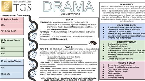 Drama Learning Journey Thomas Gainsborough School
