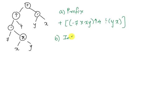 solved 3 write the algebraic expression that the following tree