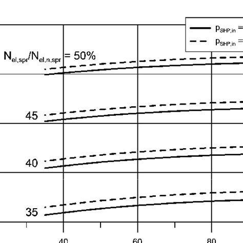 Power Generation Efficiency Option 1 Download Scientific Diagram