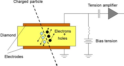7 Working Principle Of A Cvd Diamond Charged Particle Detector