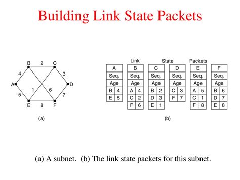 Ppt Network Layer Design And Routing Algorithms Powerpoint Presentation Id 9425628