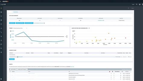 Boost Your Vulnerability Management Program Mastering The Fundamentals