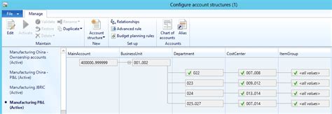 SQL For General Ledger Data By Dimension For Building Non AX Reports