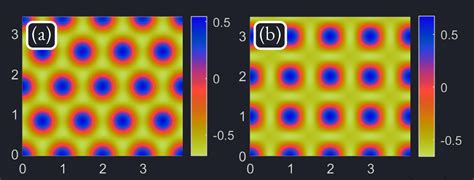 Class Phase Field Crystal Comfit Documentation