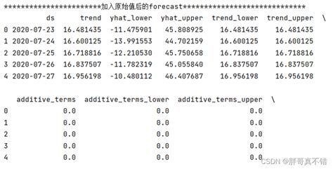 Python实现prophet时间序列数据建模与异常值检测prophet算法项目实战python Prophet Csdn博客