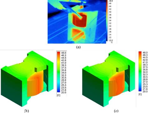 Figure 1 From Compact Thermal Modelling Of Magnetic Components Via Real