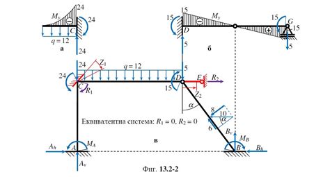 Помощ по строителна статика строителна механика