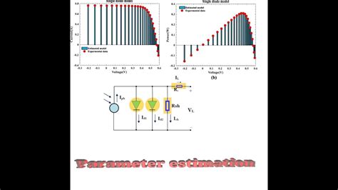 Parameter Estimation Of Photovoltaic Models Using Artificial Ecosystem Based Optimization Aeo