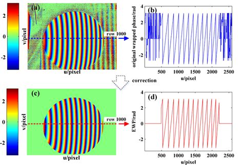 A Intensity Standard Deviation Map B The Intensity Standard Download Scientific Diagram