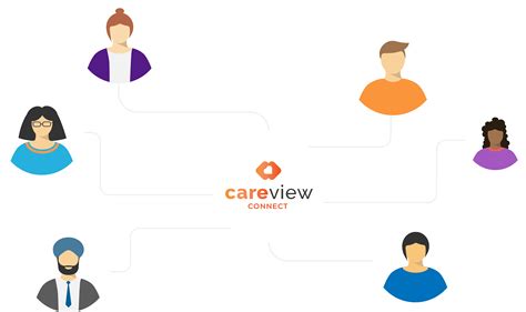 Careview