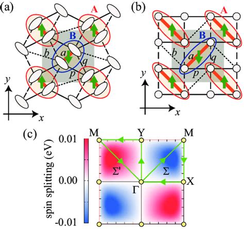 a Schematic illustration of the κ type lattice structure and b its Download Scientific