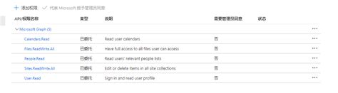 Can Not Add Scope Which Has Been Added In Azure Portal · Issue 3416
