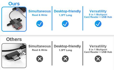 USB3 0 Multi Card Reader Hub XD SD CF Micro SD MS 3 USB 3 0 8 In 1 CF Card Reader Adapter Hub