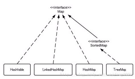 java面试之集合基础 集合面试connection csdn博客