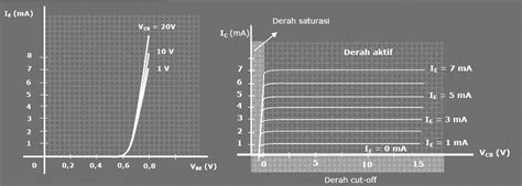 Rangkaian Common Base Configuration KICKUCTUTORIAL RANGKAIAN LISTRIK PCB SUBWOFER LAMPU LED