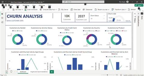 Richmond Yeboah On Linkedin Churnanalysis Dataanalytics Microsoftpowerbi Azubiafrica…