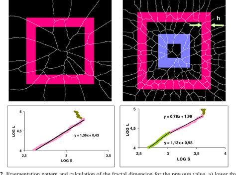 Figure 2 From Scaling Properties Of Crack Branching And Brittle