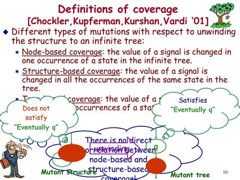 Ppt Coverage Metrics In Formal Verification Powerpoint Presentation Free Download Id 3816846