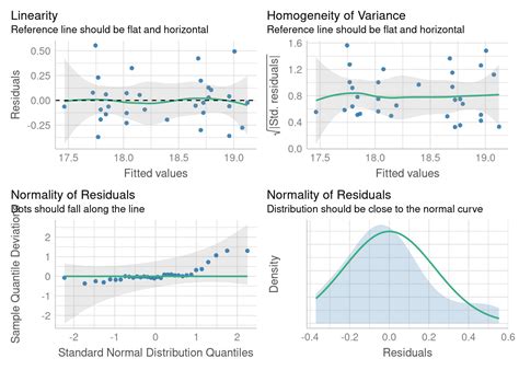 The R Companion To STATS Multiple Regression