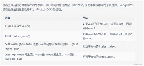 Mysql的ddl和dml和dql的基本语法update语句是ddl吗 Csdn博客