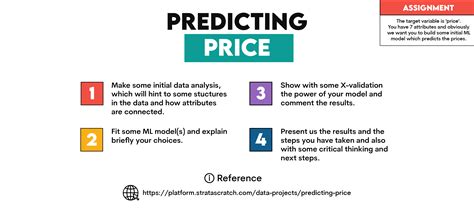 How Does Active Learning Machine Learning Work Stratascratch