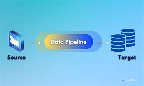 What Is Data Pipelining The Process Types And Considerations For