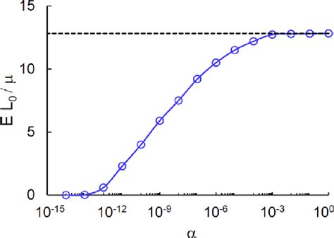 Figure 2 From Effect Of Crosslink Torsional Stiffness On Elastic Behavior Of Semiflexible