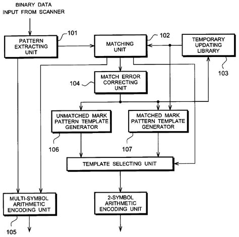 Method And Apparatus For Compressing Binary Data Using Pattern Matching