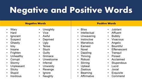 List Of Positive Words Starting With W Grammarvocab
