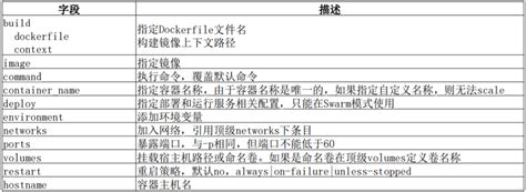Docker Compose项目打包部署docker Compose Linux 打包 Csdn博客
