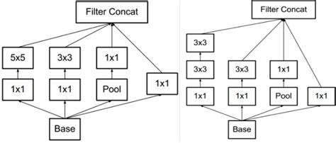 large scale convolution kernel decomposition download scientific diagram
