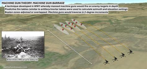 Tactical Innovations Machine Gun Theory Battlefieldtravels