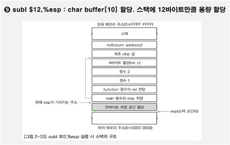 어셈블리어 어셈블리 언어 중요한 부분 가치있는 것들을 배우는 것은 나를 기쁘게 하는구나 🥰