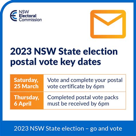 NSW Electoral Commission On Twitter Voting By Post For The NSW State Election Your Postal