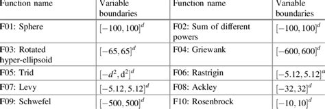 Ten Benchmark Test Functions F01 F10 Download Scientific Diagram