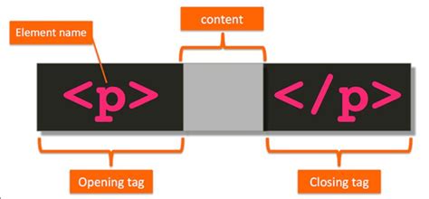 Manahil Rasheed On Linkedin Exciting Update 💻 Opening Tag Closing