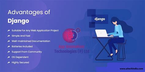 Vimal R On Linkedin Django Python Djangounchained Programming Coding Javascript
