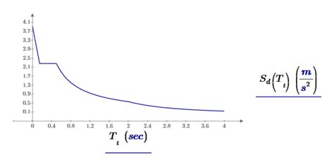 Solved Mathcad To Excel Ptc Community