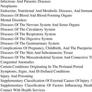ICD CM Volume Diagnosis Codes Download Table