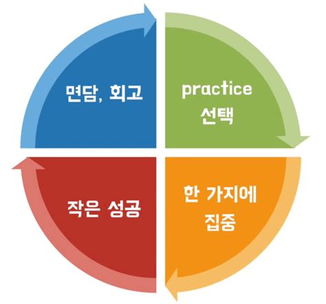 [우아한테크세미나] tdd 리팩토링 by 자바지기 박재성님 내용 정리 sunghwan s blog