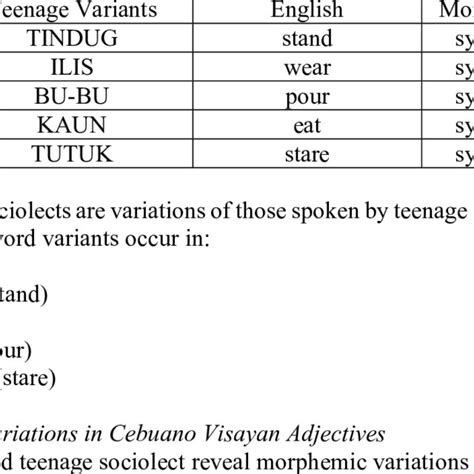 Pdf Morphemic Variations Of Content Words In Cebuano Visayan Language Between Adult And
