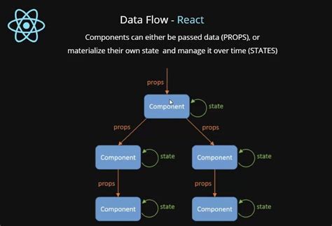 Siddhant Paudel On Linkedin 60daysofreactjs Reactjs Frontend Javascript Fullstackdevelopment
